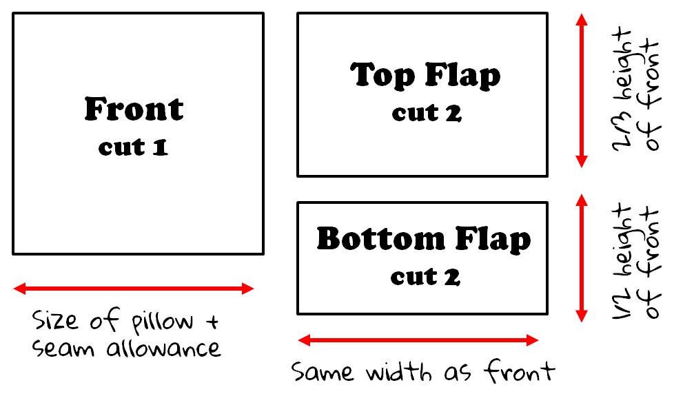 How to Sew Easy, Removable Pillow Covers - Shiny Happy World