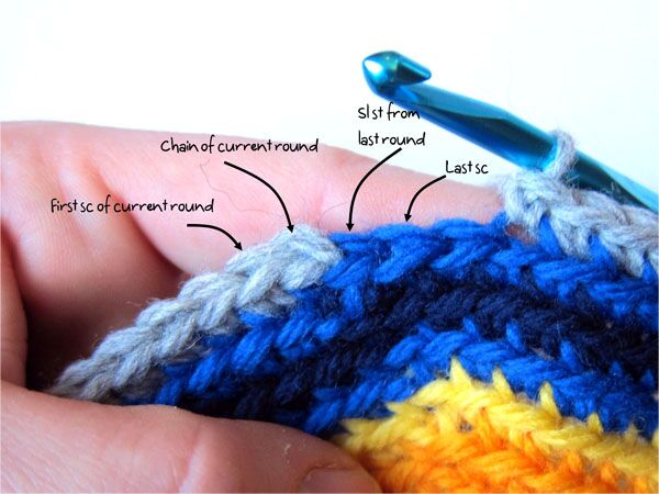 How to crochet in joined rounds - Shiny Happy World