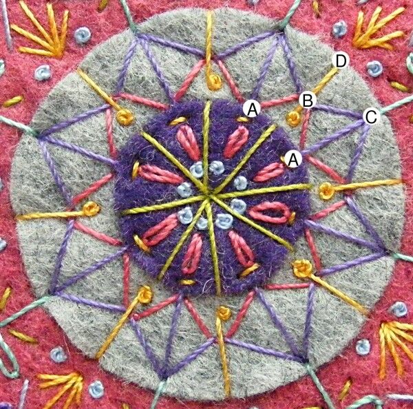 Zen Stitching – How to Embroider a Mandala with No Pattern - Shiny ...